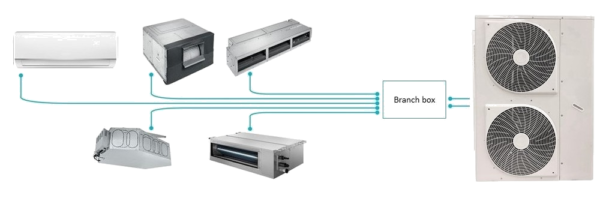 VRF BOX | Tadiran international