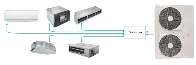 VRF BOX | Tadiran international